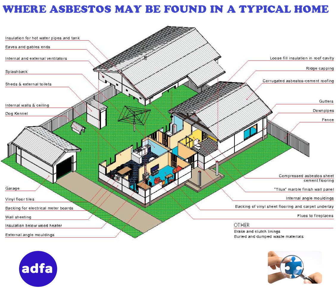 Asbestos Safety - adfa Asbestos Diseases Foundation of Australia